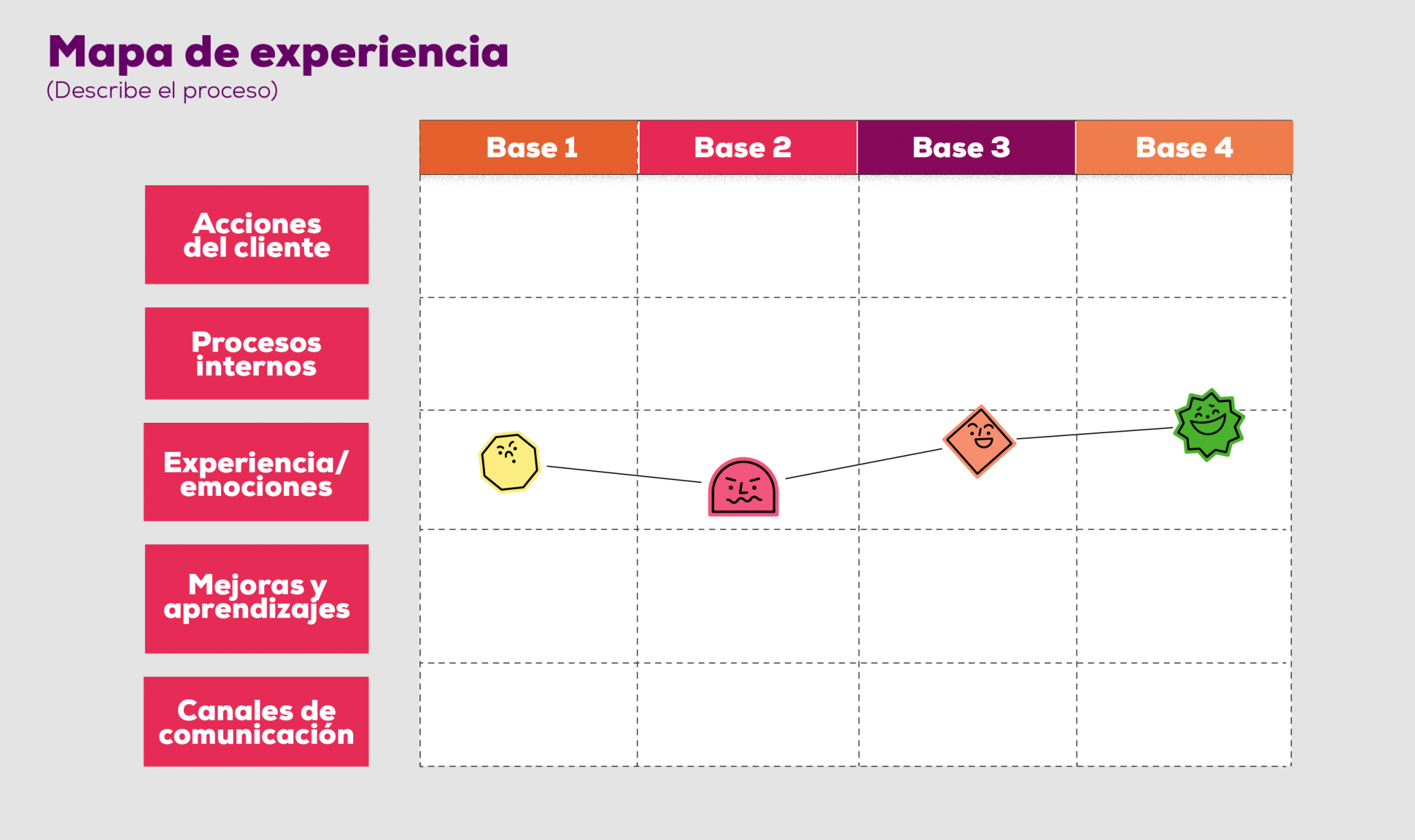 Mapa de experiencia – Caja de herramientas CRC