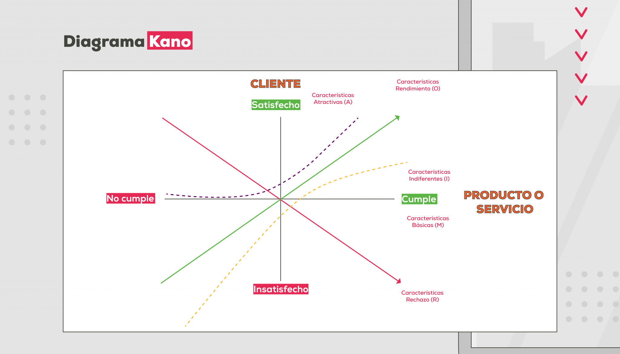 Método Kano – Caja de herramientas CRC