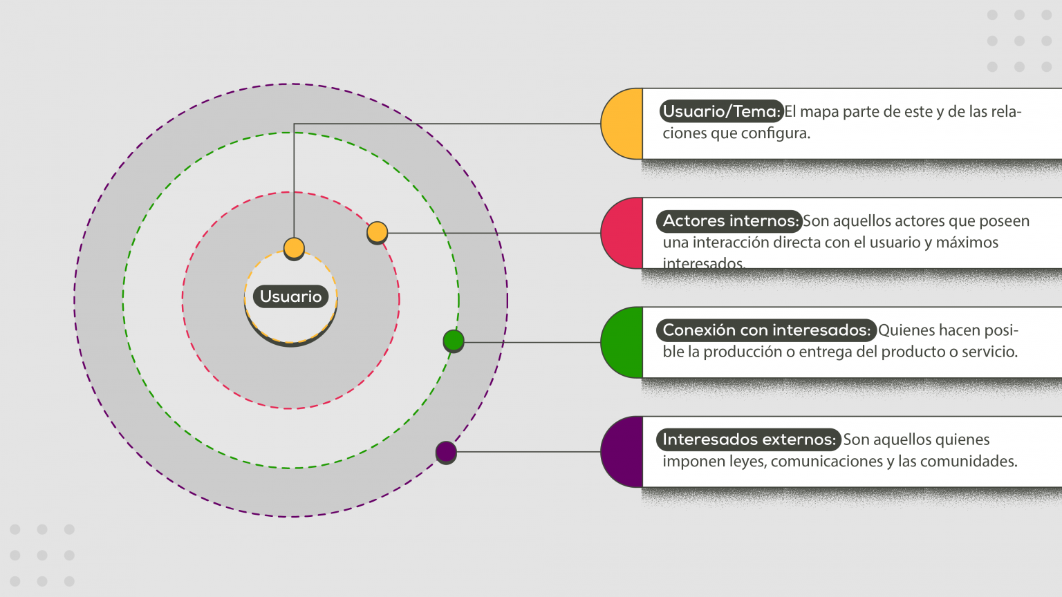 Mapa de actores – Caja de herramientas CRC