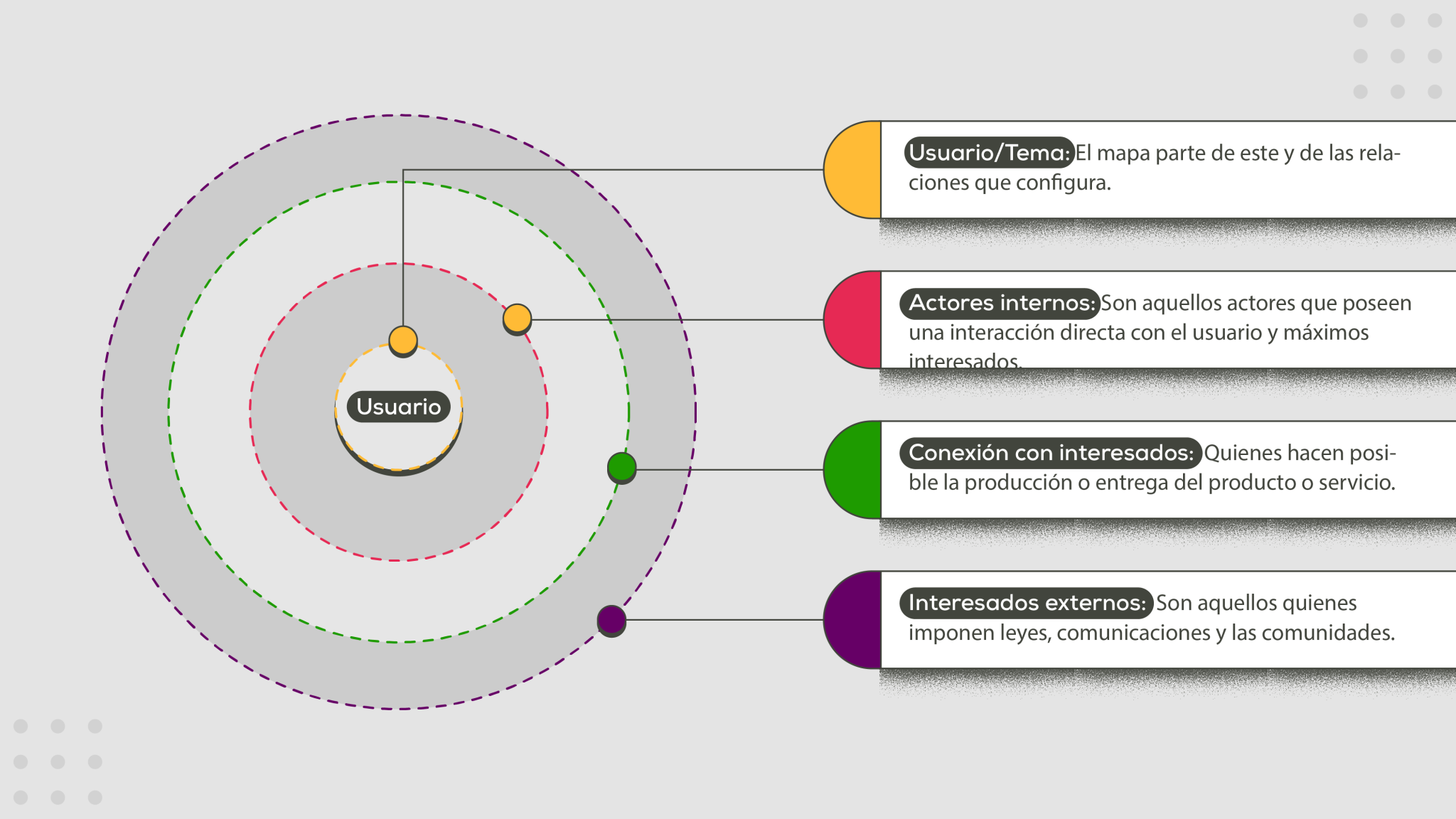 Mapa de actores – Caja de herramientas CRC